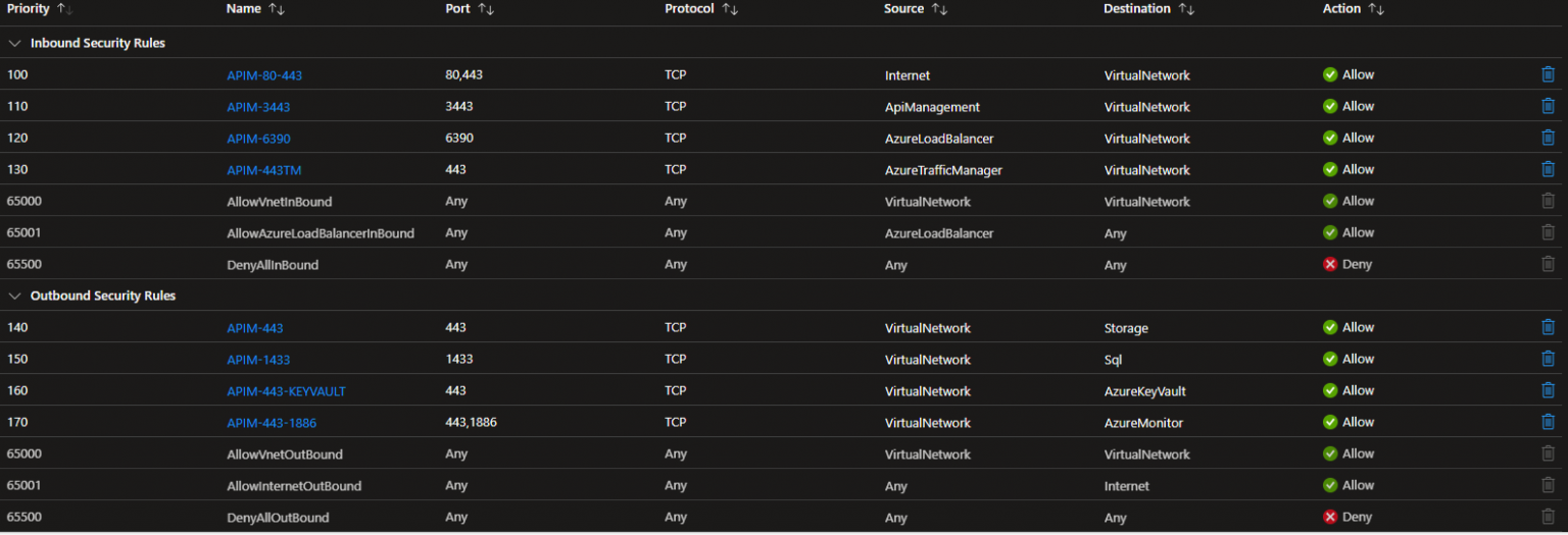 Deploy Azure APIM to an external virtual network